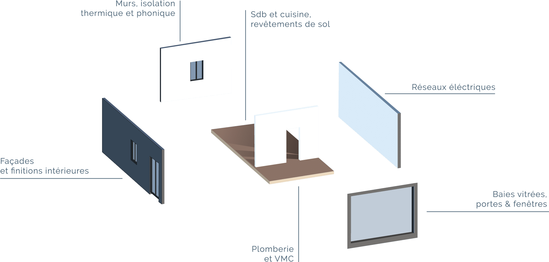 Medium - 20m2 - Vestack